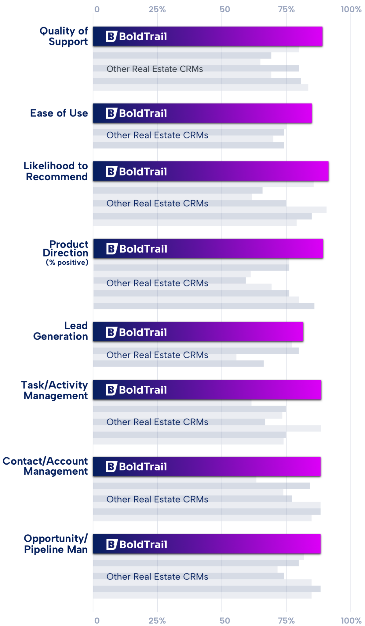 G2 Comparison - BoldTrail